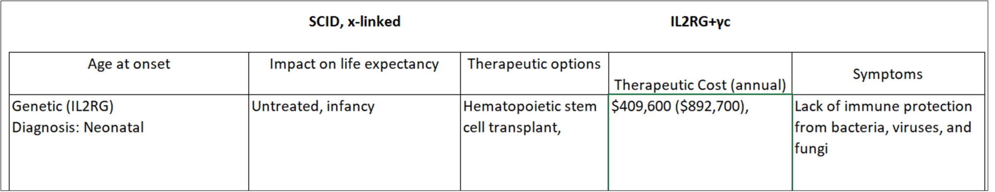 Customizing the pipeline numbers | Center for Biomedical System Design