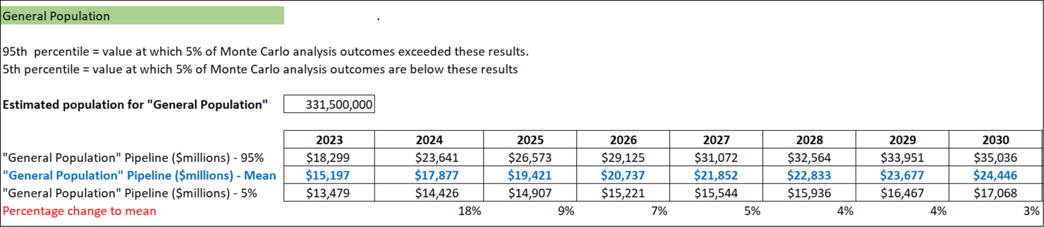 Customizing the pipeline numbers | Center for Biomedical System Design