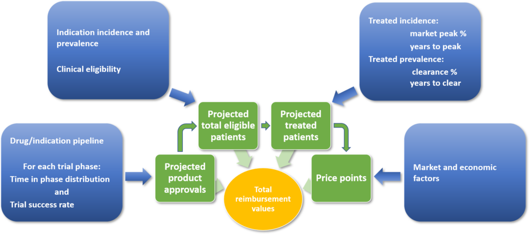 Estimation methodology | Center for Biomedical System Design