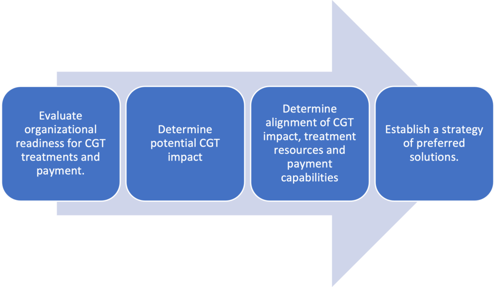 Financial tools and policy | Center for Biomedical System Design