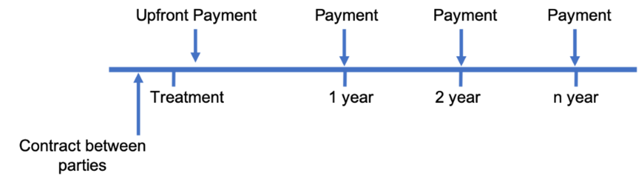 Payment over time / Installment financing | Center for Biomedical ...