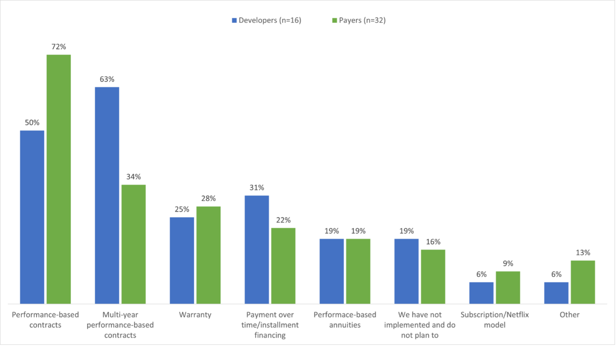 Perspectives on the use of Precision Financing Solutions | Center for ...